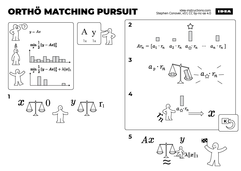IDEA Instructions Orthogonal Matching Pursuit – Research and Notes IDEA Instructions Orthogonal Matching Pursuit – Research and Notes