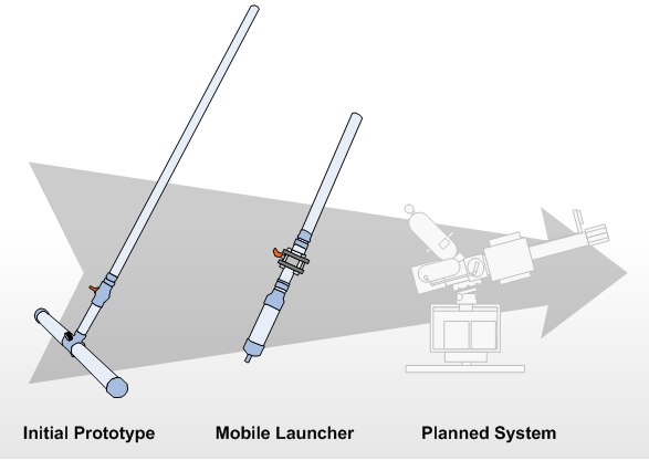 Potato Launcher – Stephen Conover