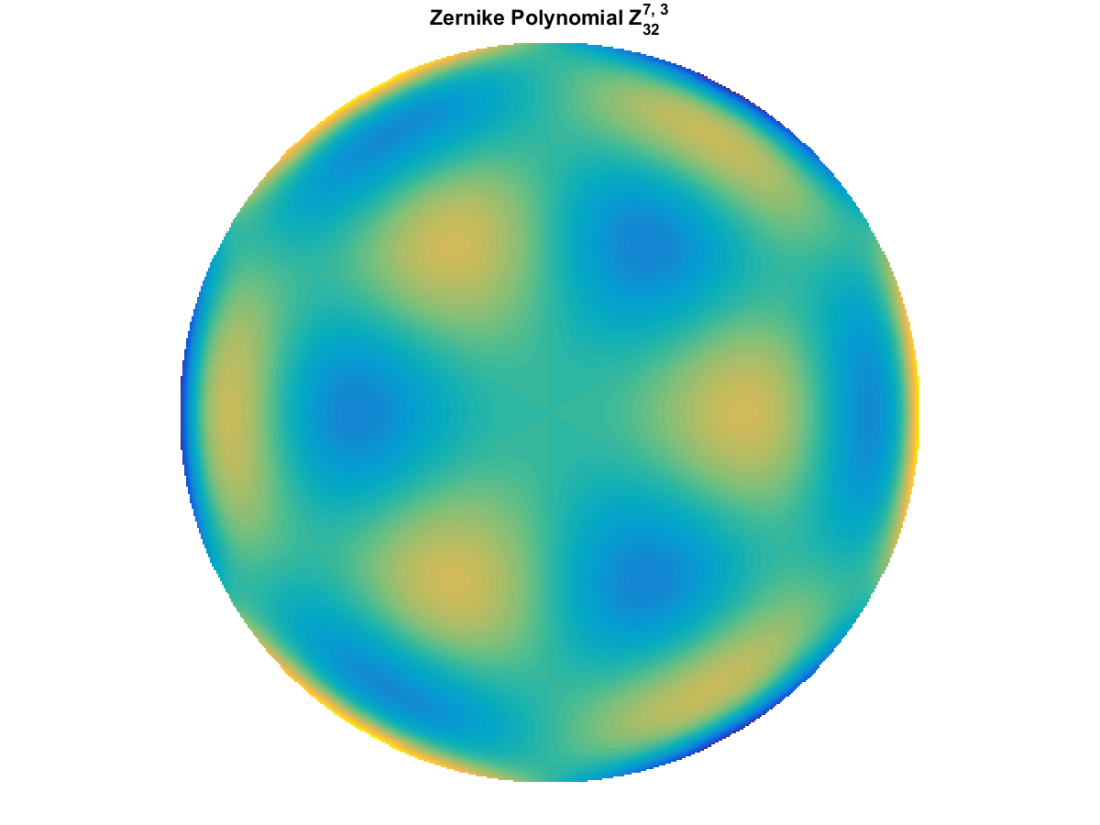 Zernike Polynomial – Stephen Conover